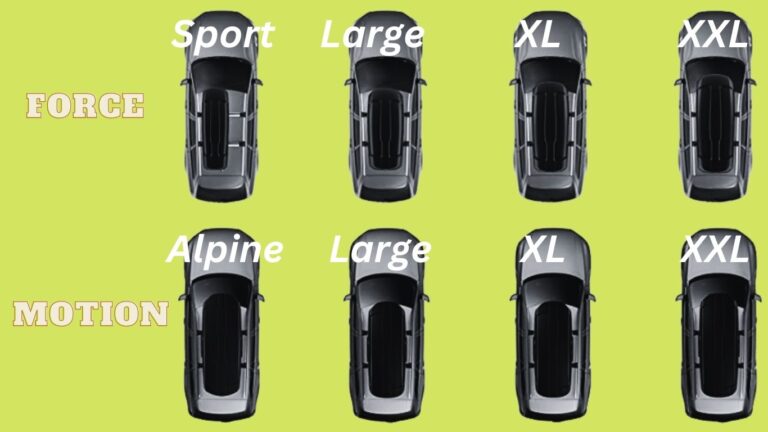 Thule Motion XT VS Thule Force: Compare And Find